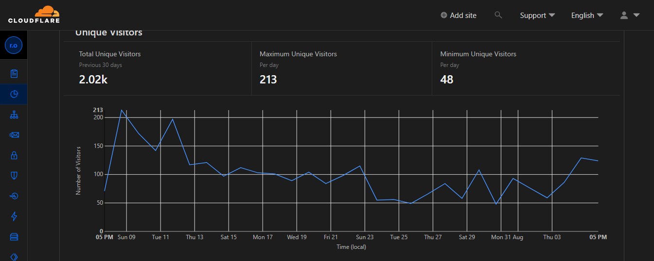 The Success Of Rikipedia